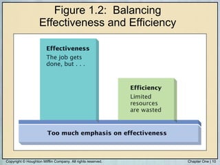 Ppt ch01 | PPT | Executive Leadership & Management | Business