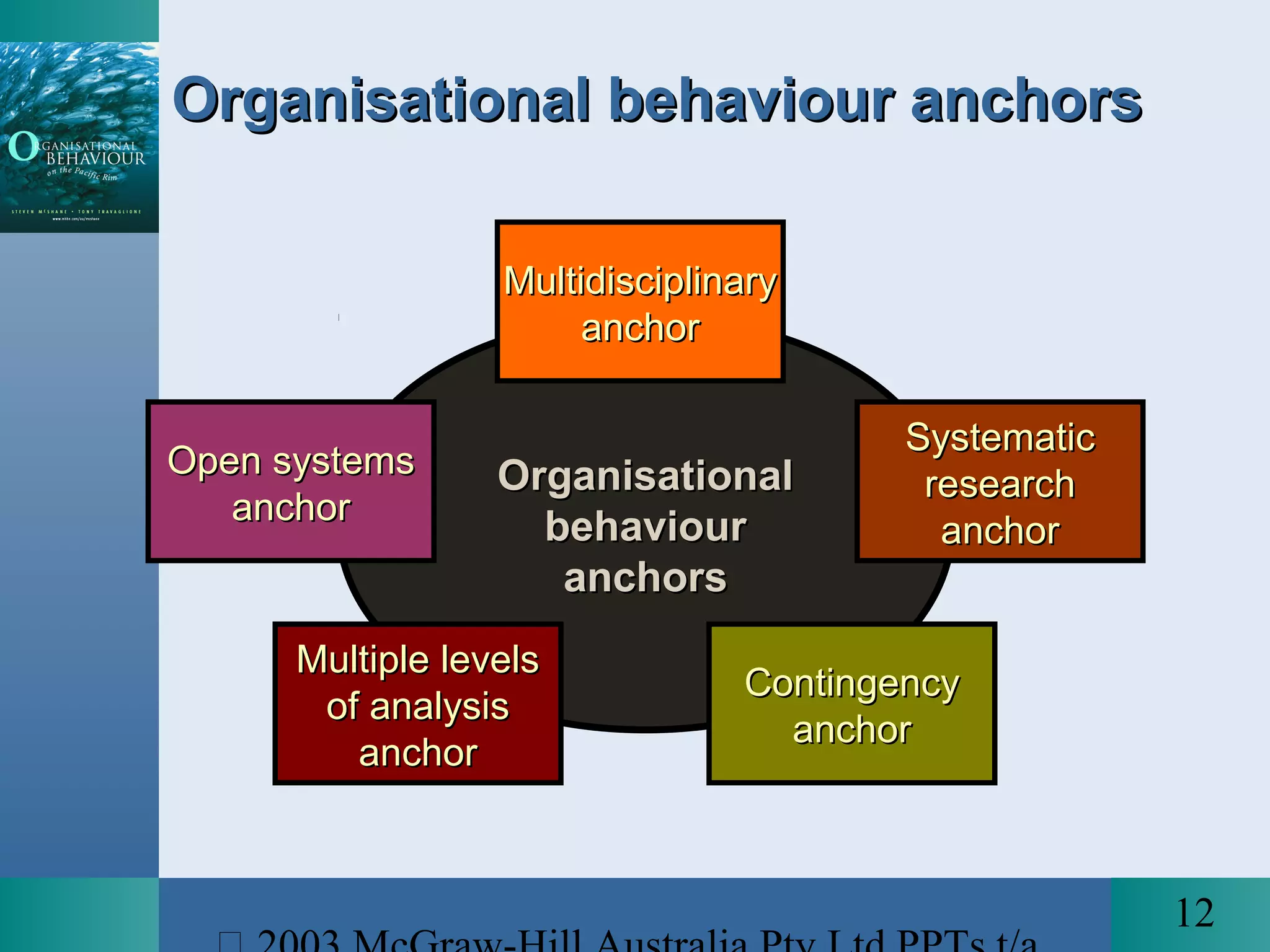 Organizational Behavior CH 01 | PPT | Free Download