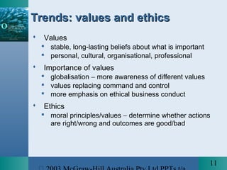 Organizational Behavior CH 01 | PPT