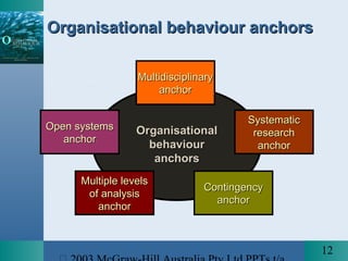 Organizational Behavior CH 01 | PPT