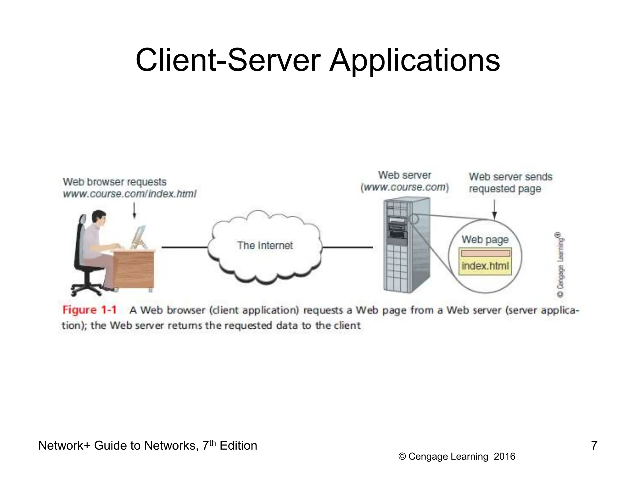 Comptia Security + Chapter 1 601 | PPTX