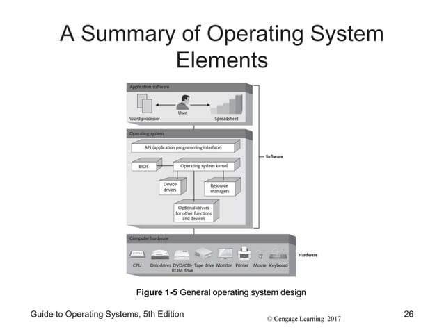 Chapter 1 Operating Systems Fundamentals | PPT