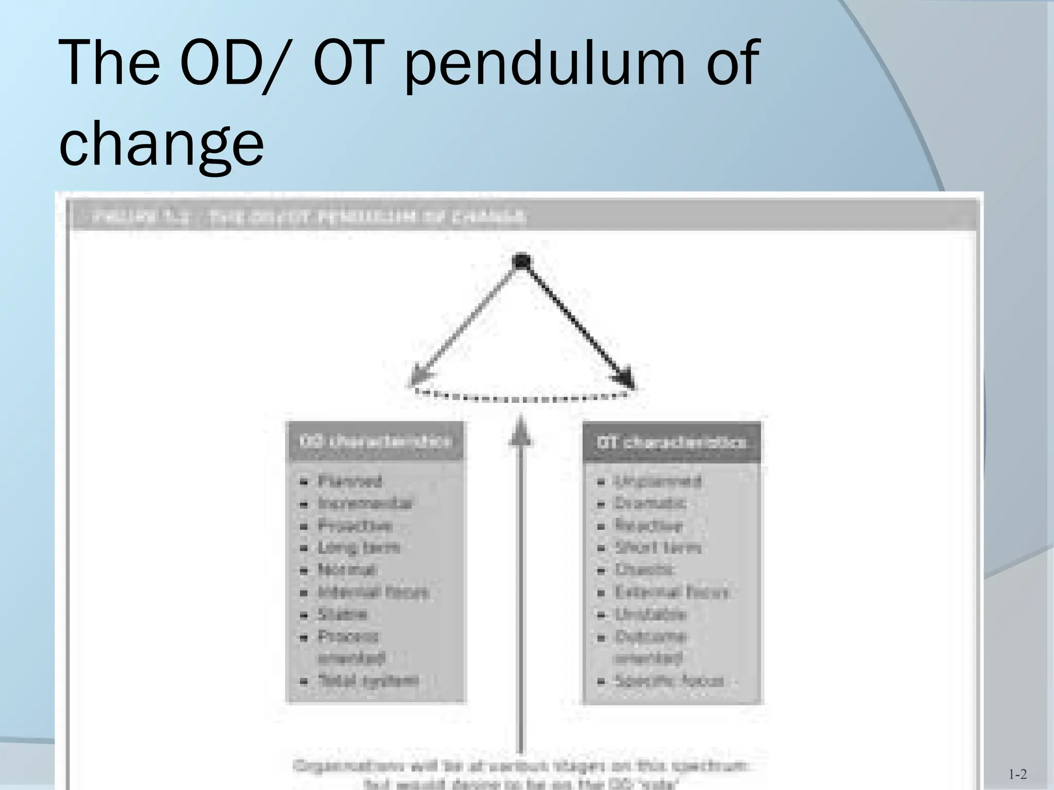 Organizational change and Development (HR)-pptch01 (1).ppt