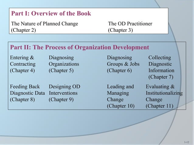 Organizational change and Development (HR)-pptch01 (1).ppt