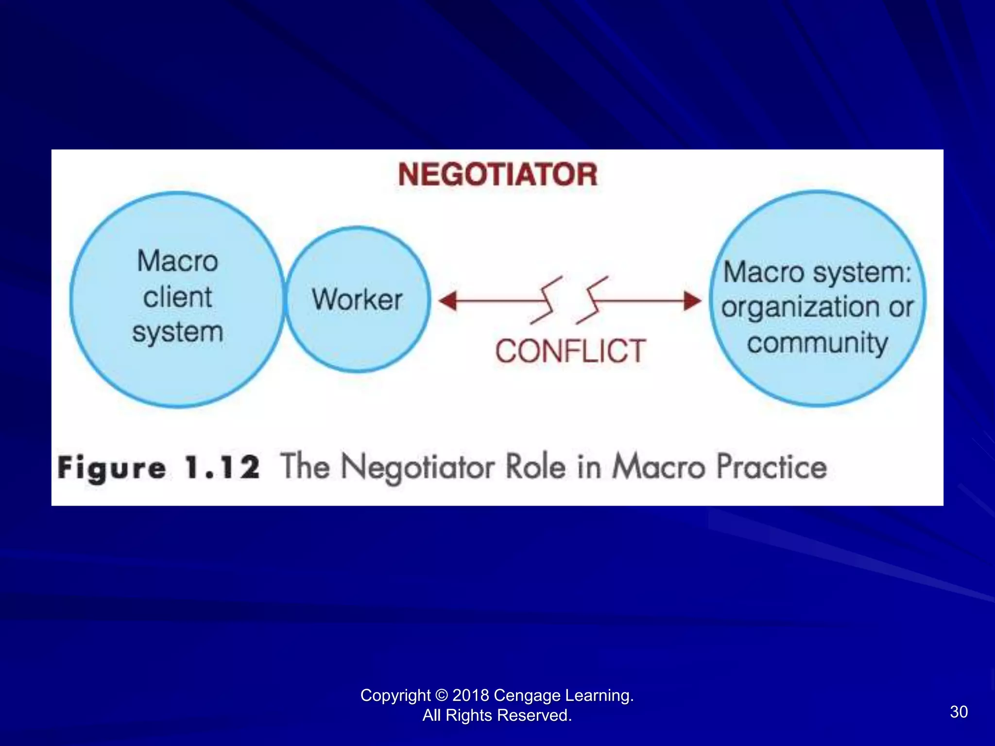 Ppt ch01 gpoc | PPTX