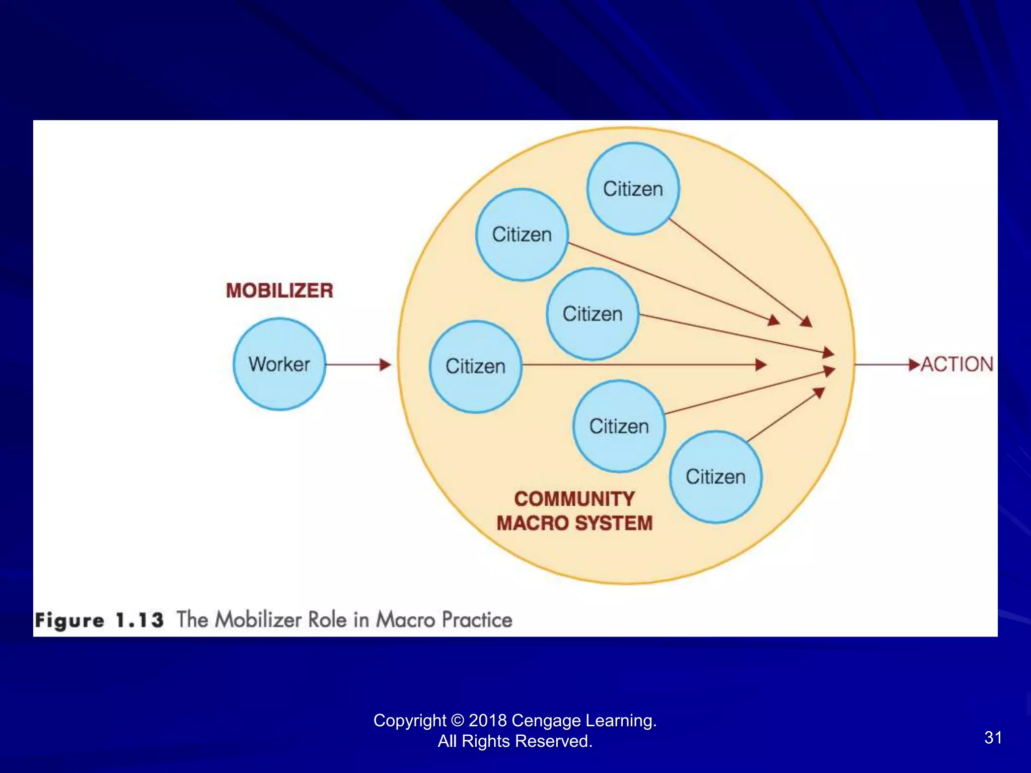 Ppt ch01 gpoc | PPTX