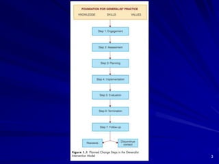 Ppt ch01 gpoc | PPTX