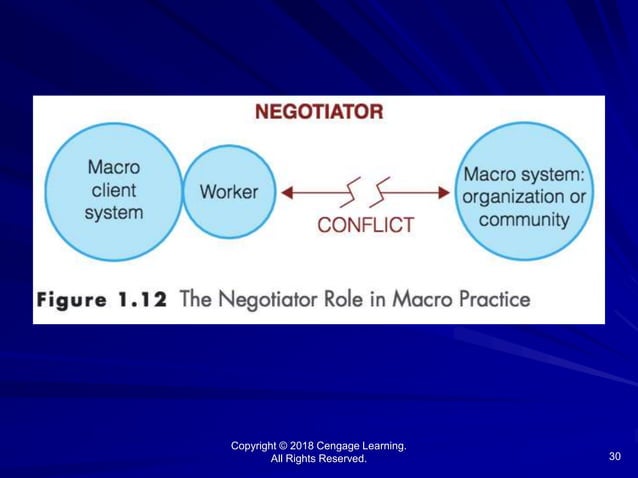 Ppt ch01 gpoc | PPTX