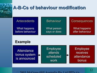 Organizational Behavior CH 02 | PPT | Free Download