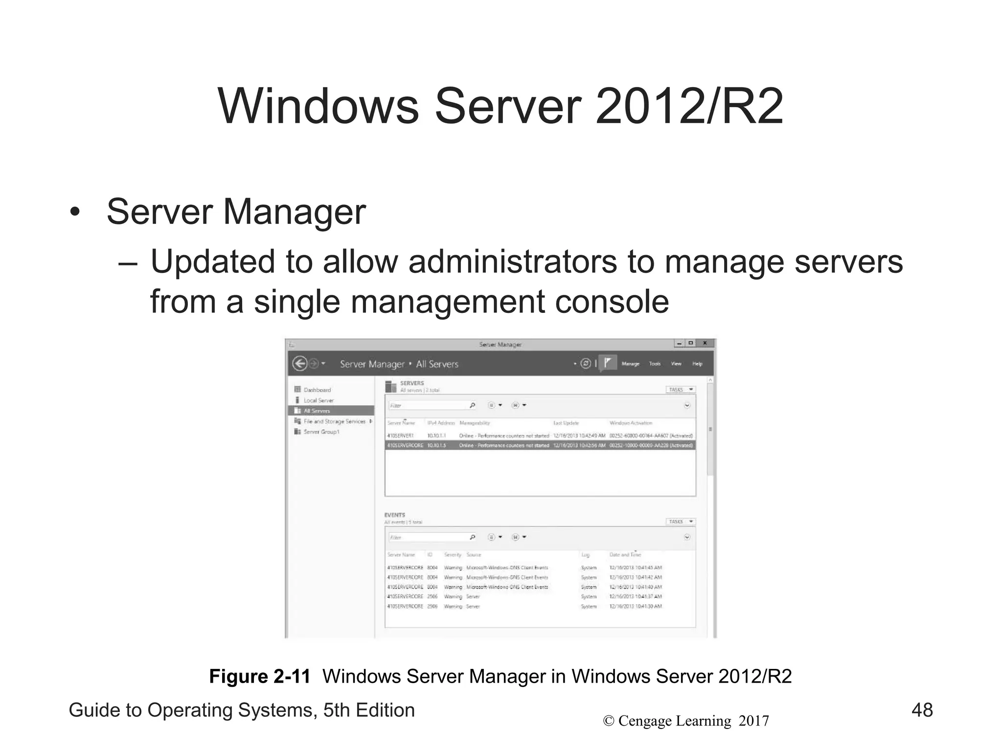 Guide to Chapter 2 Popular Operating Systems | PPT