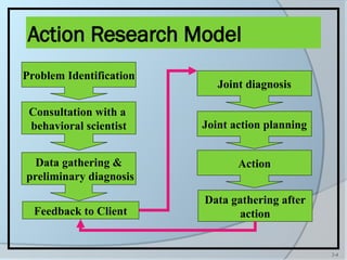 Organizational change and Development (HR)-pptch02 (1).ppt