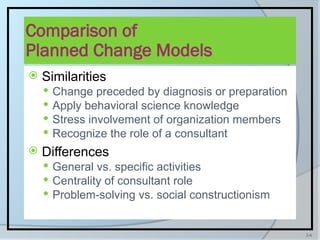 Organizational change and Development (HR)-pptch02 (1).ppt