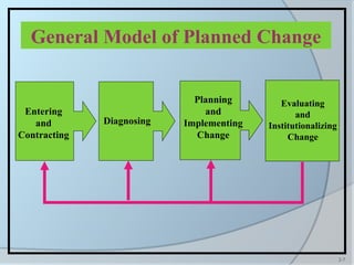 Organizational change and Development (HR)-pptch02 (1).ppt