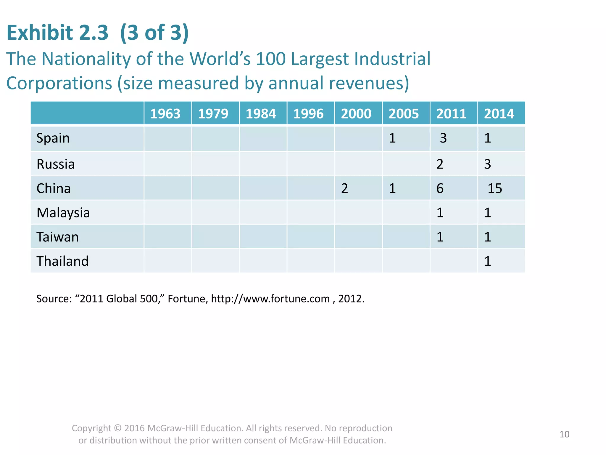 Chapter 2 PowerPoint | PPTX