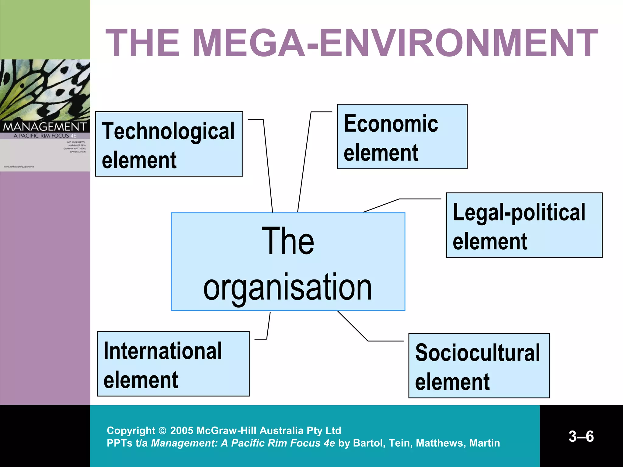 understanding internal and external environment Ppt ch03 | PPT