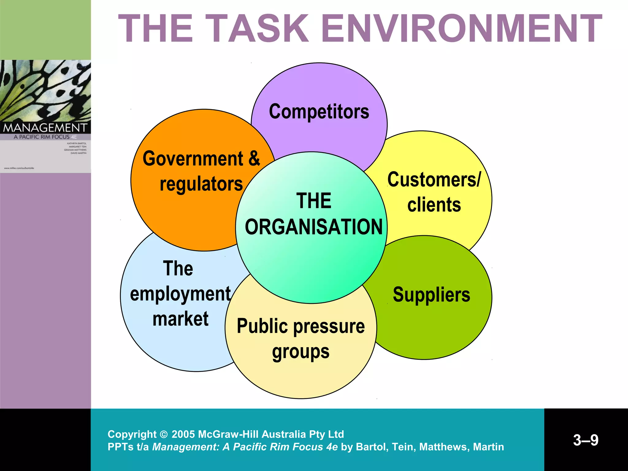 understanding internal and external environment Ppt ch03 | PPT