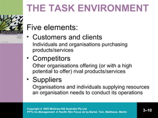 understanding internal and external environment Ppt ch03 | PPT