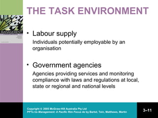 understanding internal and external environment Ppt ch03 | PPT