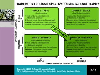 understanding internal and external environment Ppt ch03 | PPT