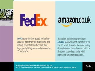 understanding internal and external environment Ppt ch03 | PPT