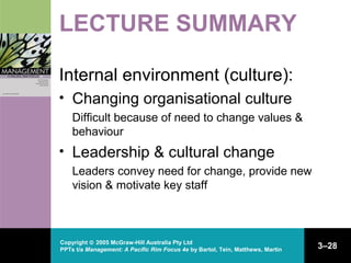 understanding internal and external environment Ppt ch03 | PPT