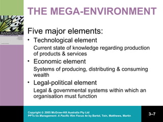 understanding internal and external environment Ppt ch03 | PPT