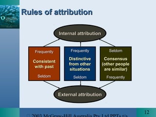 Organizational Behavior CH 03 | PPT