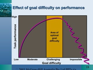Organizational Behavior CH 05 | PPT | Career Advice | Careers