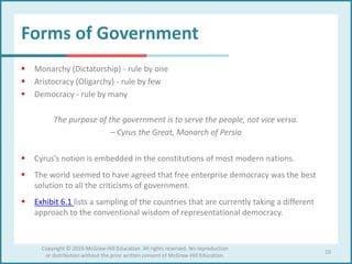 Chapter 6 PowerPoint | PPT