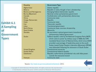 Chapter 6 PowerPoint | PPT