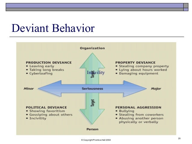 interpersonal behavior