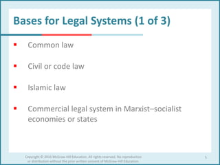 Chapter 7 PowerPoint | PPTX