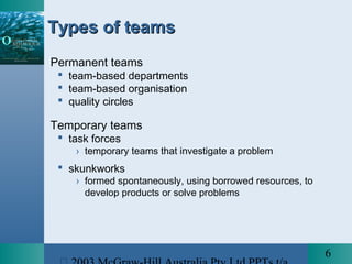 Organizational Behavior CH 08 | PPT