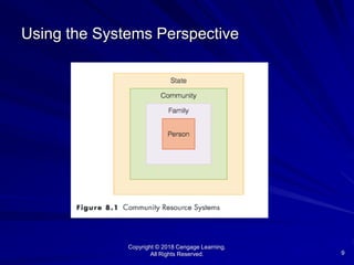 Ppt ch08 gpoc | PPTX