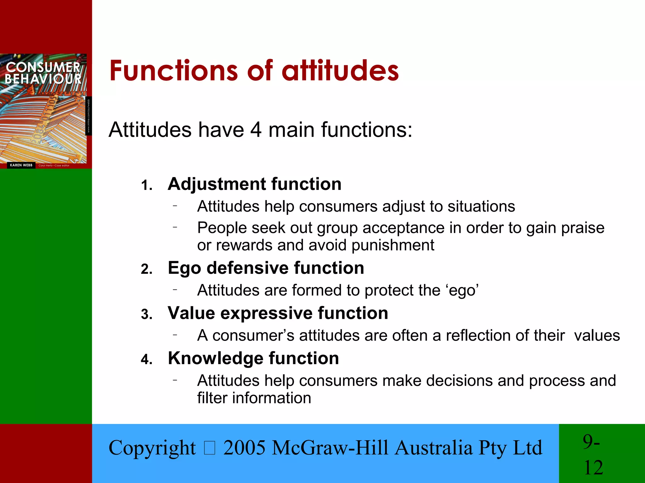 Consumer Behaviour-Attitude | PPT