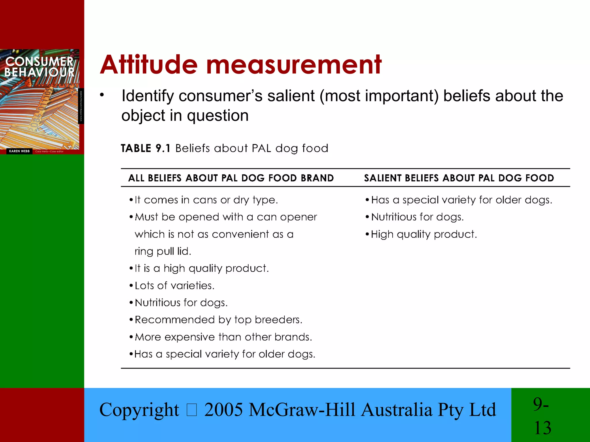 Consumer Behaviour-Attitude | PPT