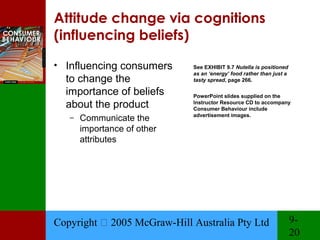 Consumer Behaviour-Attitude | PPT