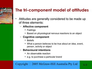 Consumer Behaviour-Attitude | PPT