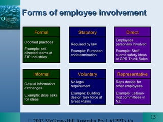 Organizational Behavior CH 09 | PPT