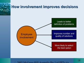 Organizational Behavior CH 09 | PPT