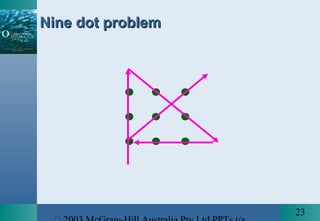 Organizational Behavior CH 10 | PPT