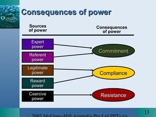 Organizational Behavior CH 12 | PPT