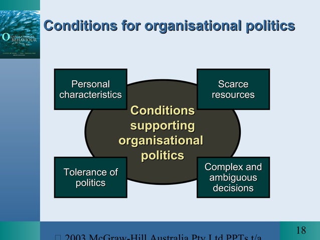 Organizational Behavior CH 12 | PPT