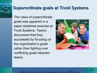 Organizational Behavior CH 13 | PPT