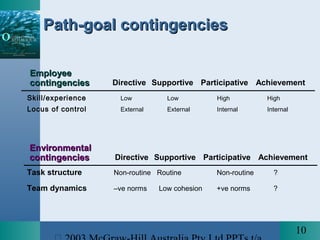 Organizational Behavior CH 14 | PPT