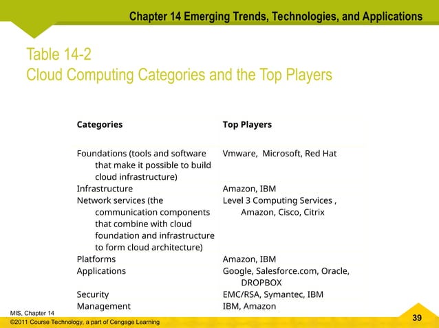 PPT_ch14_emergingTechnologies_Trends_Applications | PPT