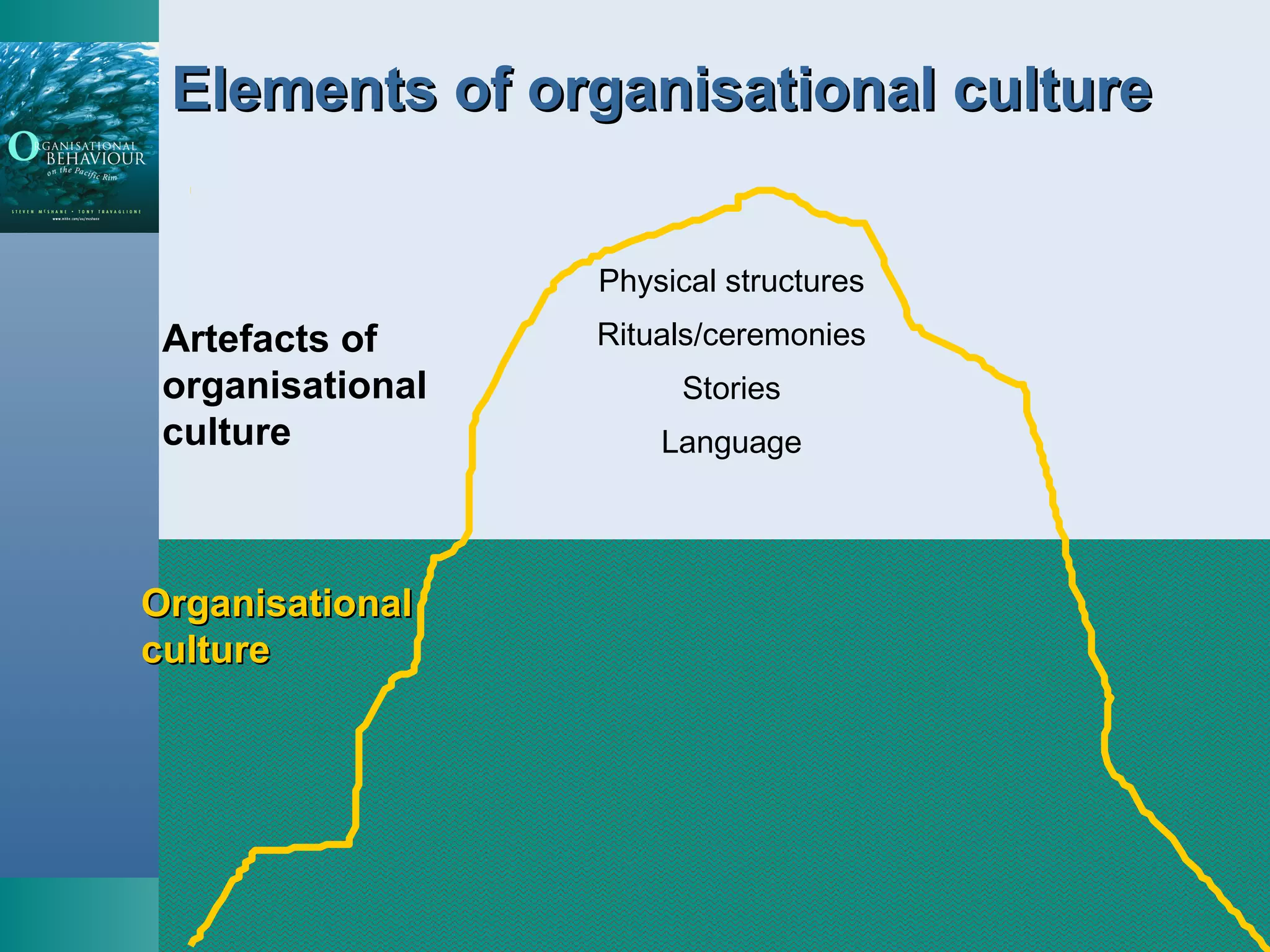 Organizational Behavior CH 16 | PPT