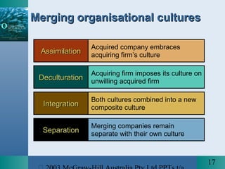 Organizational Behavior CH 16 | PPT