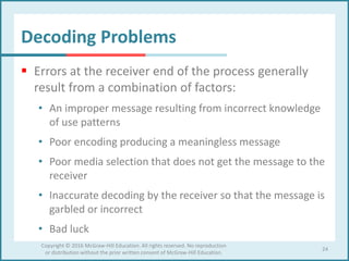 Chapter 16 PowerPoint | PPT