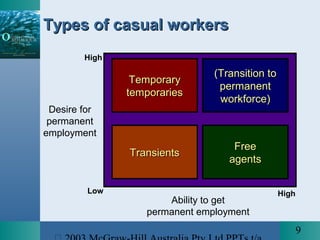 Organizational Behavior CH 18 | PPT